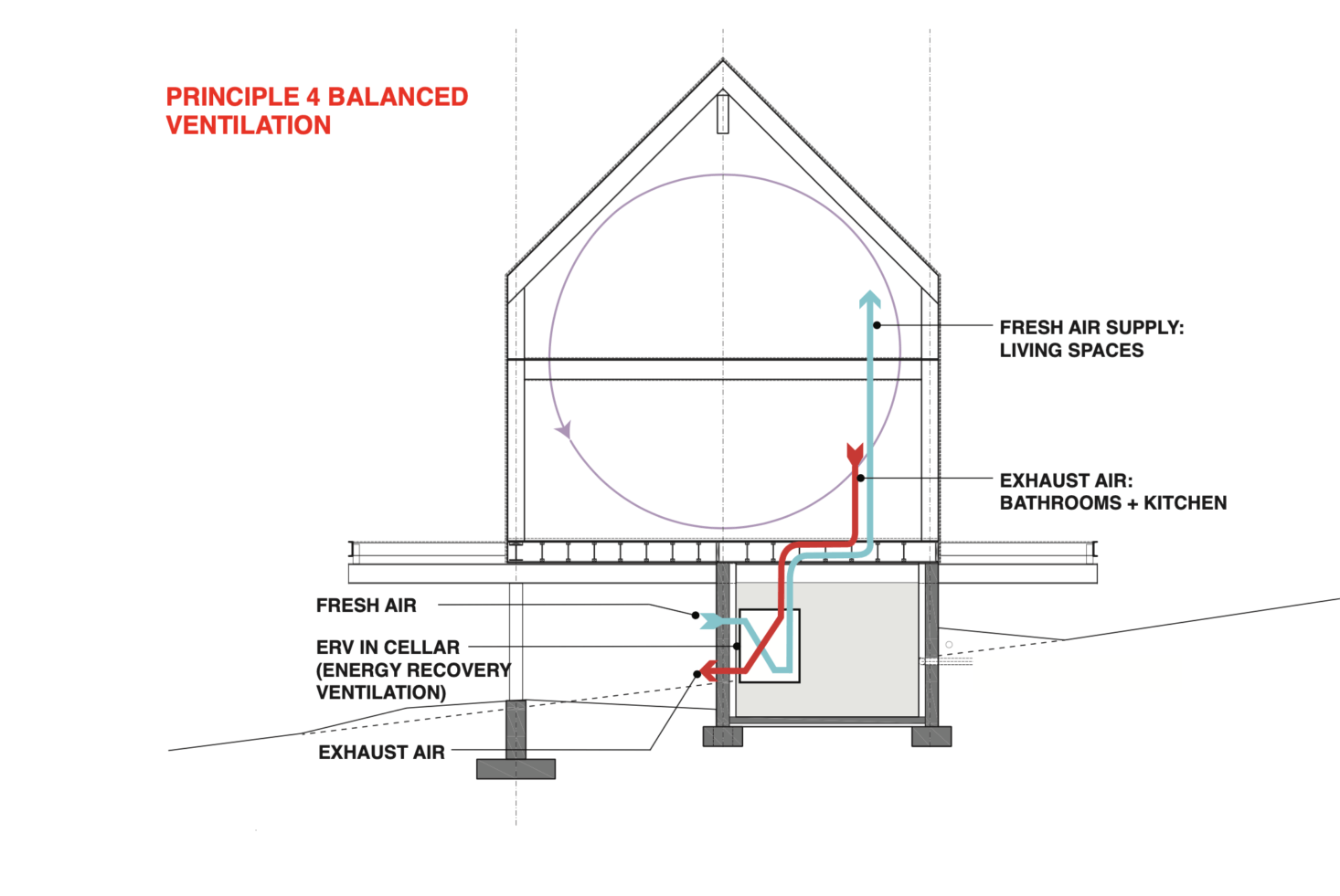 Passive House Principles